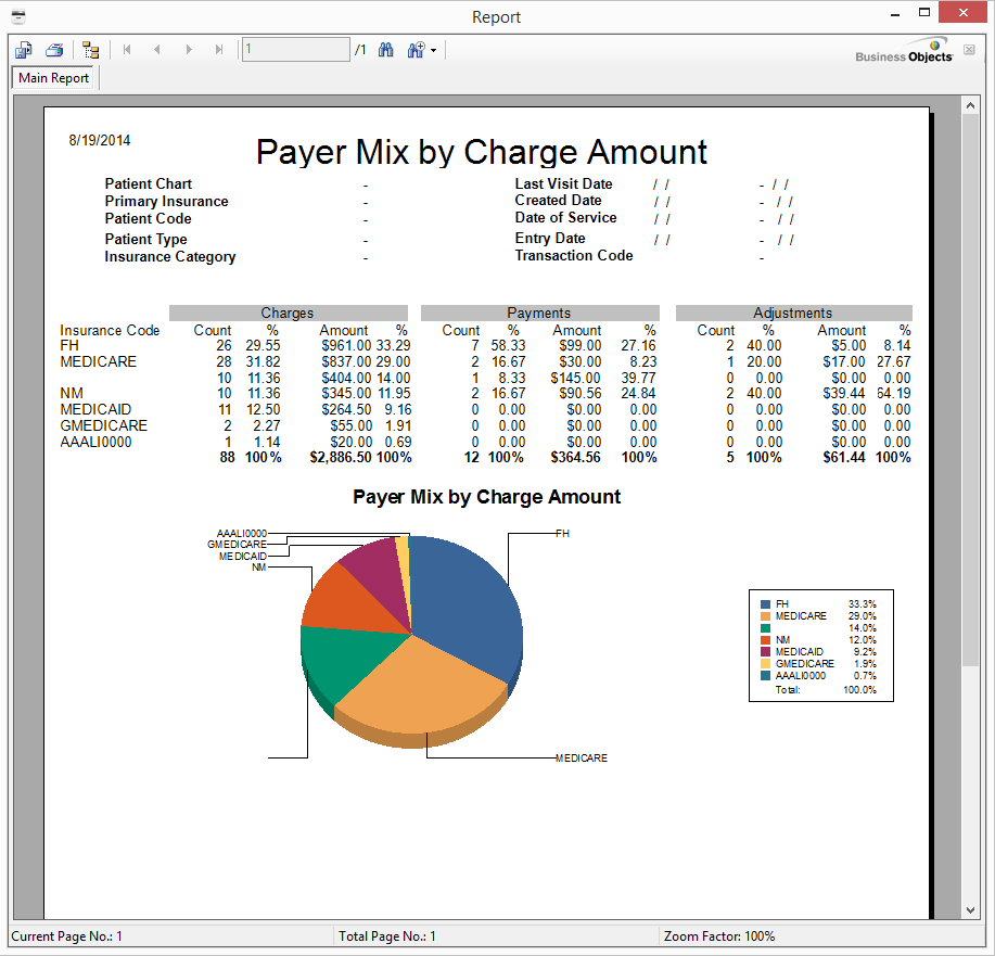 Reports Pro Custom Reports for Lytec - Physicians Software Solutions, Inc.
